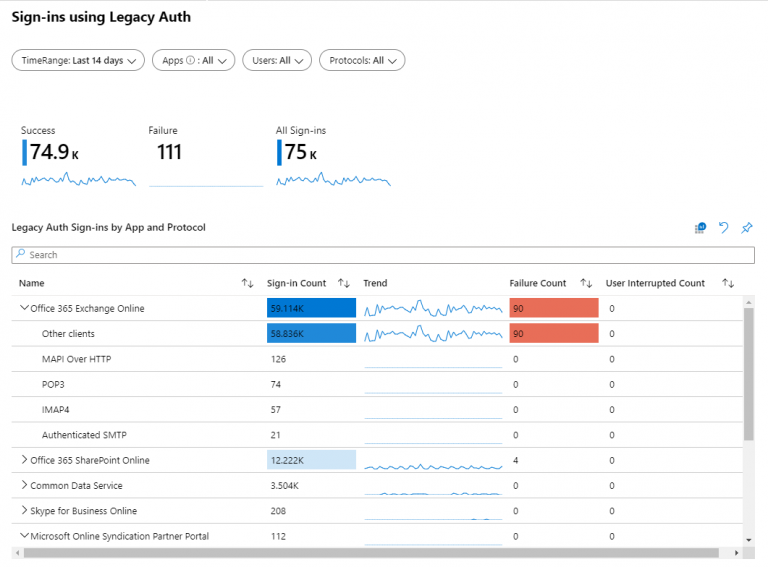 Microsoft is going to disable basic/legacy authentication for Exchange ...
