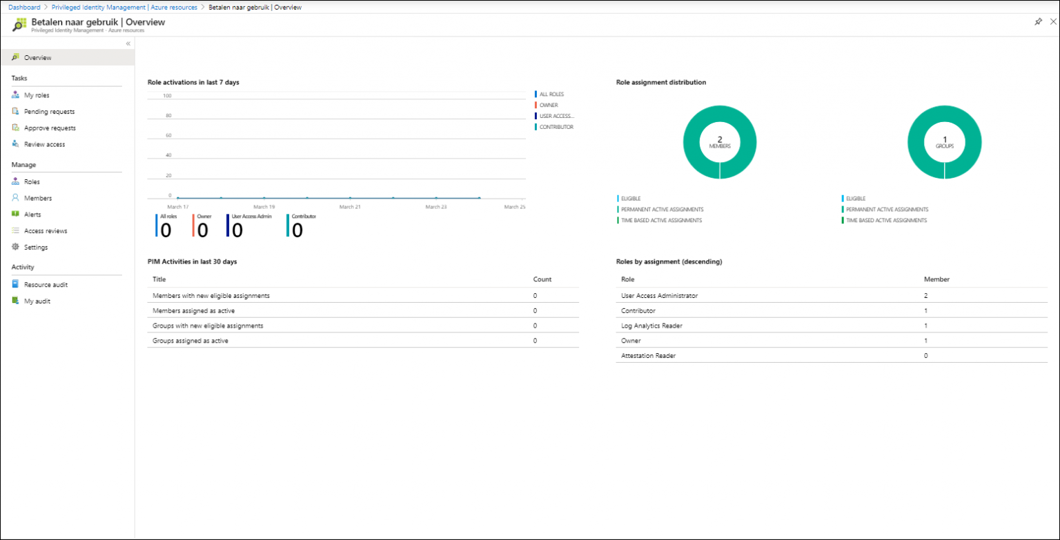 Lessons learned while implementing Azure AD Privileged Identity ...