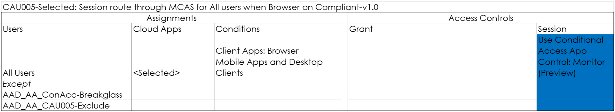 Conditional Access demystified: My recommended default set of policies - Modern Workplace Blog