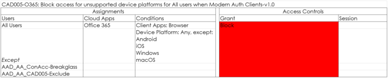 Conditional Access demystified: My recommended default set of policies ...