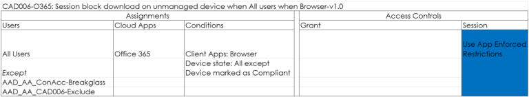 Conditional Access demystified: My recommended default set of policies ...