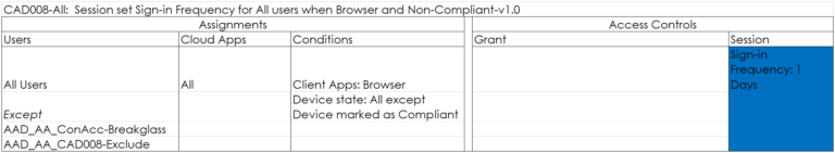 Conditional Access demystified: My recommended default set of policies ...