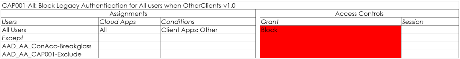 Conditional Access demystified: My recommended default set of policies ...