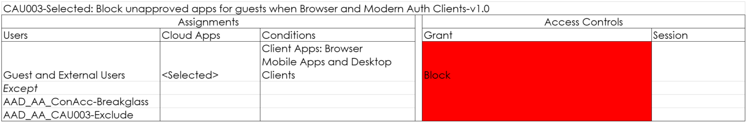Conditional Access demystified: My recommended default set of policies - Modern Workplace Blog