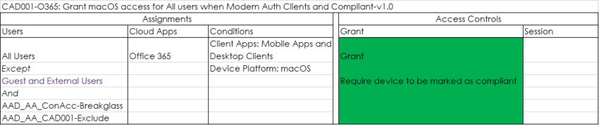 Conditional Access demystified: My recommended default set of policies - Modern Workplace Blog