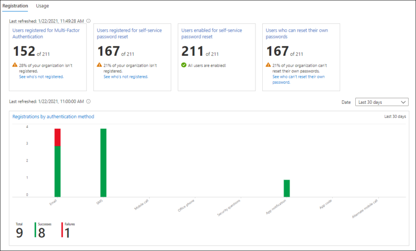 Enabling Self Service Password Reset (SSPR) for your Modern Workplace ...