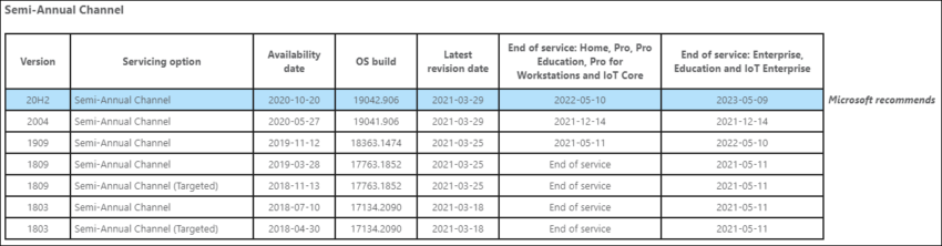 Designing and configuring compliance policies for your Windows Modern ...
