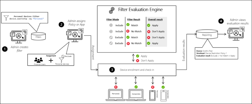 A first look at filtering when assigning apps, compliance policies and ...