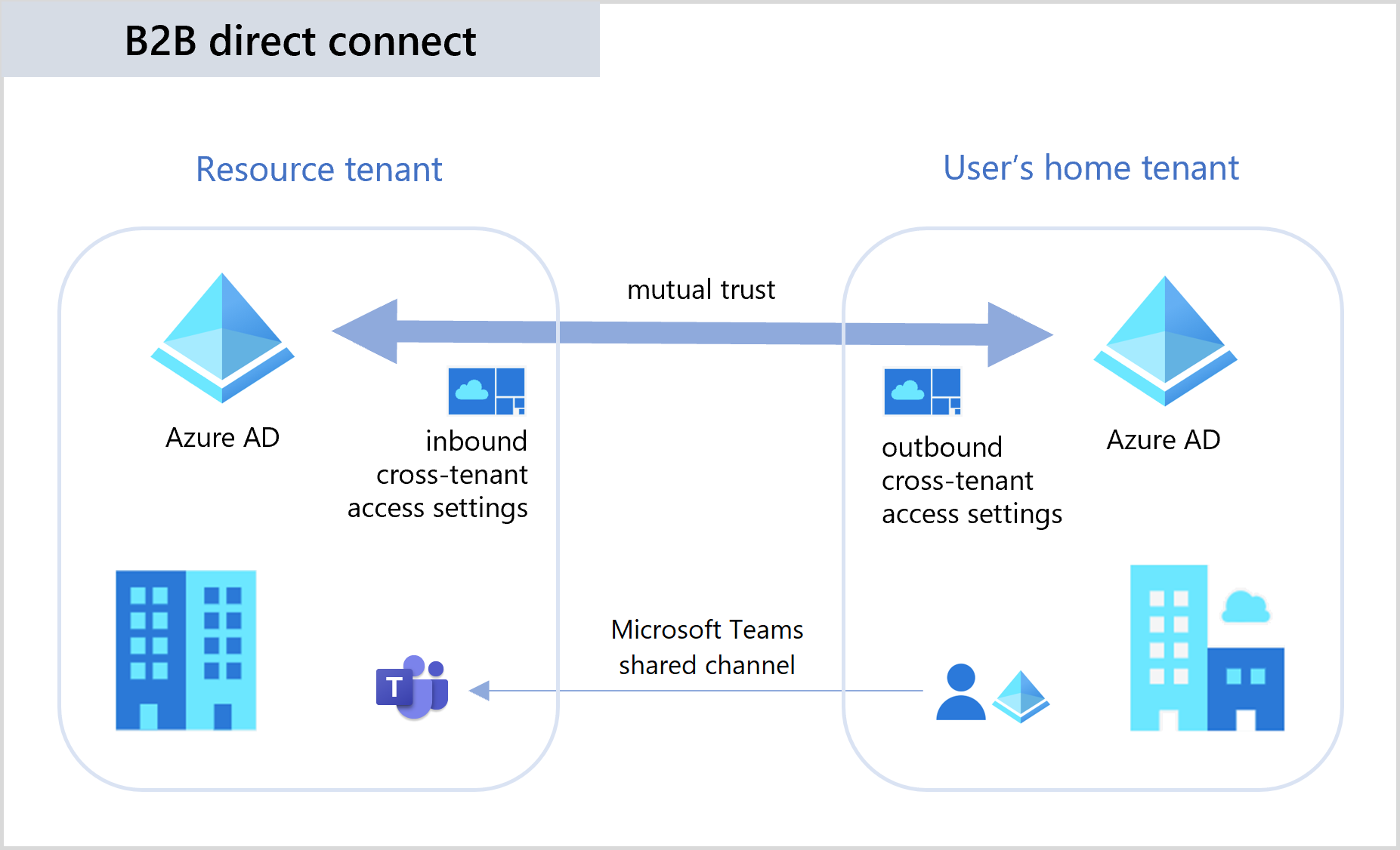 Conditional Access public preview functionality reviewed (22H2) - Part ... Conditional Access public preview functionality reviewed (22H2) - Part ...