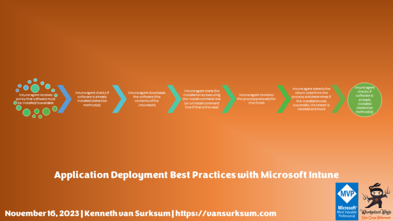 Microsoft Intune Application Deployment Best Practices - Modern ...