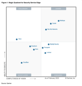 What is this Microsoft SSE solution that everyone is talking about ...