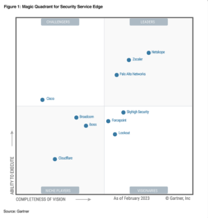 What is this Microsoft SSE solution that everyone is talking about ...