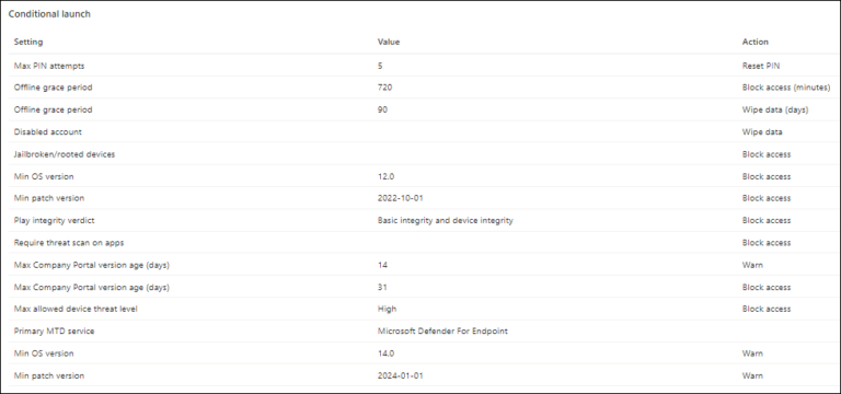 Governing OS Versions in Microsoft Intune: Best Practices and ...
