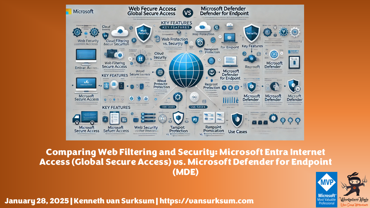 Comparing Web Filtering and Security: Microsoft Entra Internet Access (Global Secure Access) vs ...